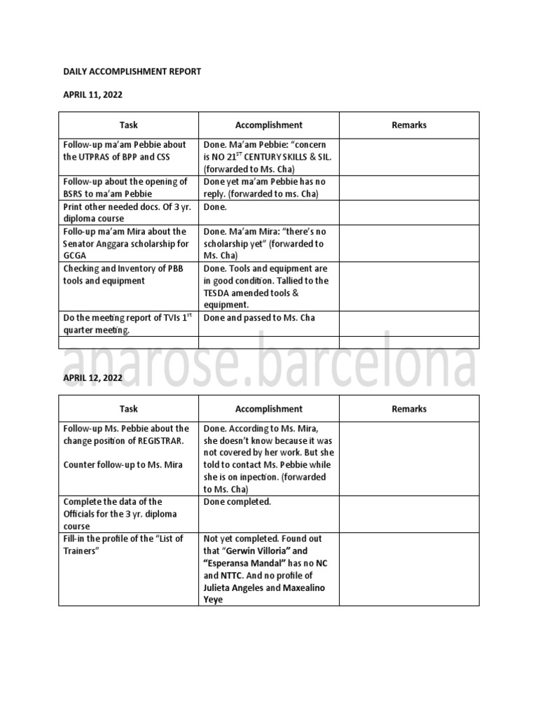 Daily Accomplishment Report Summary | PDF | Career & Growth