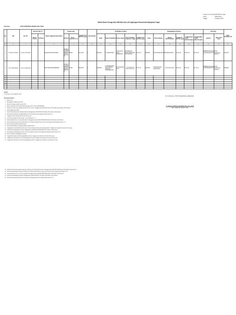 Lampiran I Non Guru Ok | PDF