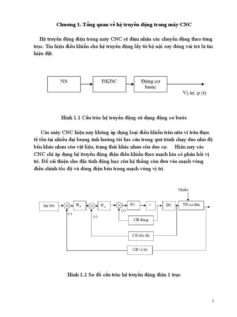 (123doc) - Tong-Quan-Ve-He-Truyen-Dong-Trong-May-Cnc-Mo-Phong-Noi-Suy-Tren-Matlab-Dieu-Khien-Ve ...