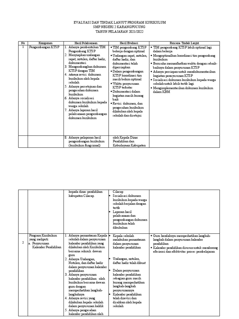 Evaluasi Dan Tindak Lanjut 2 Program Kurikulum | PDF