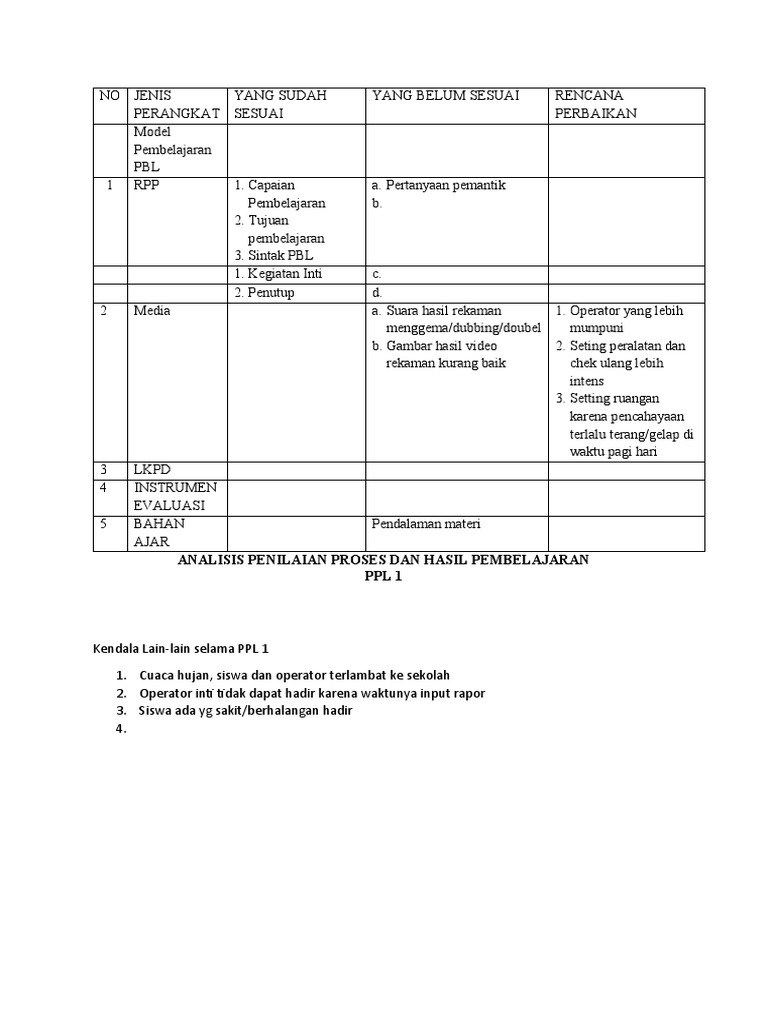 ANALISIS PENILAIAN PROSES DAN HASIL PEMBELAJARAN PPL 1 Acep | PDF