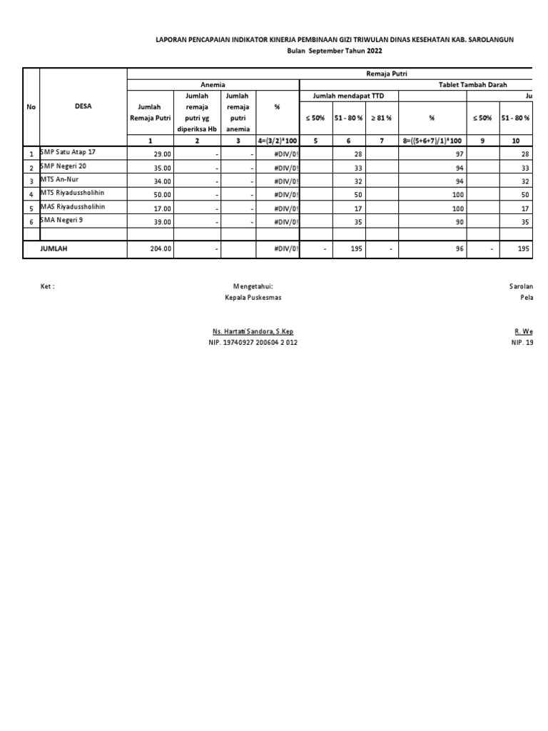Lap. TTD Puskesmas PKM Air Hitam September 22 | PDF