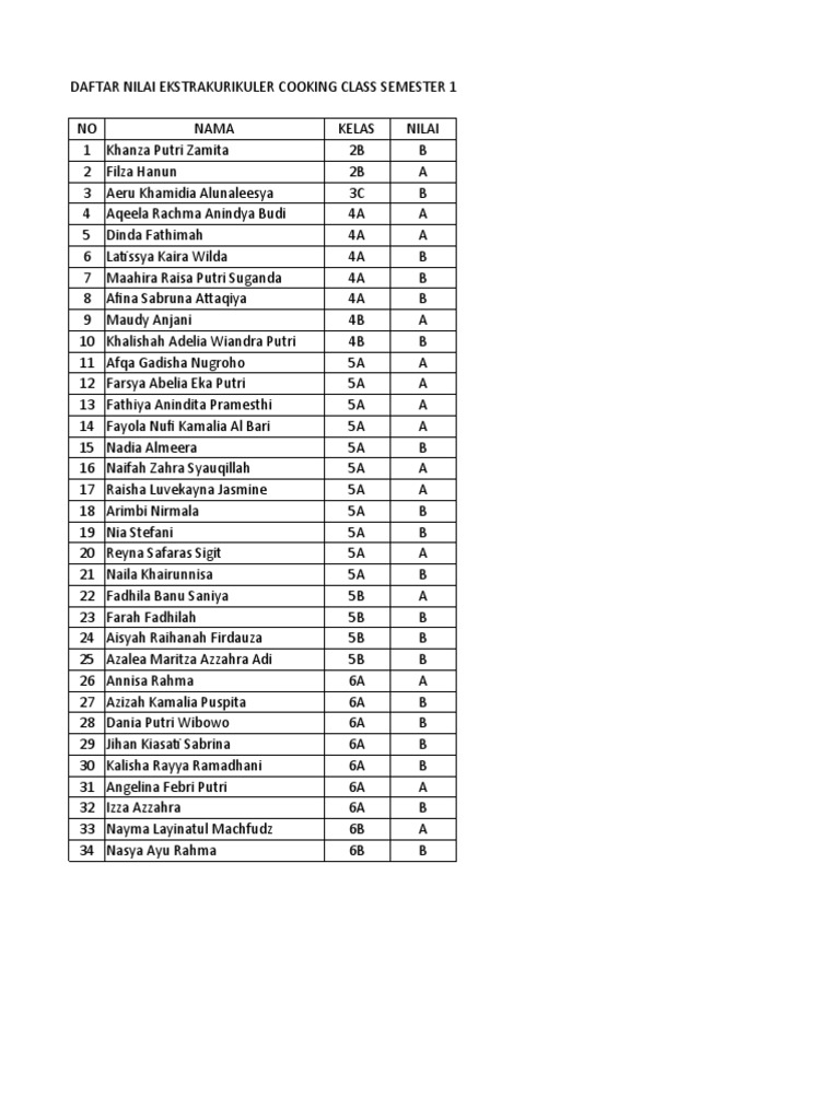 Semester 1 Cooking Class Grades | PDF