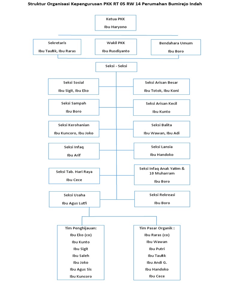 Struktur PKK | PDF | Kesehatan Holistik