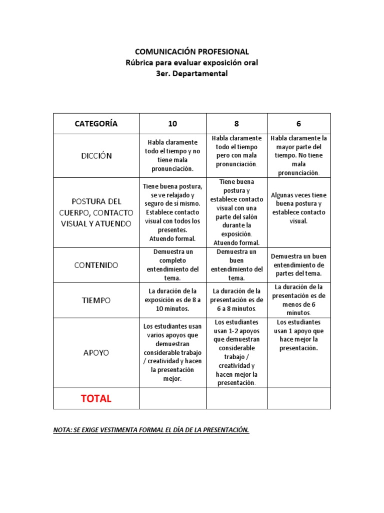 Evaluación de exposiciones orales: Rúbrica para calificar ...
