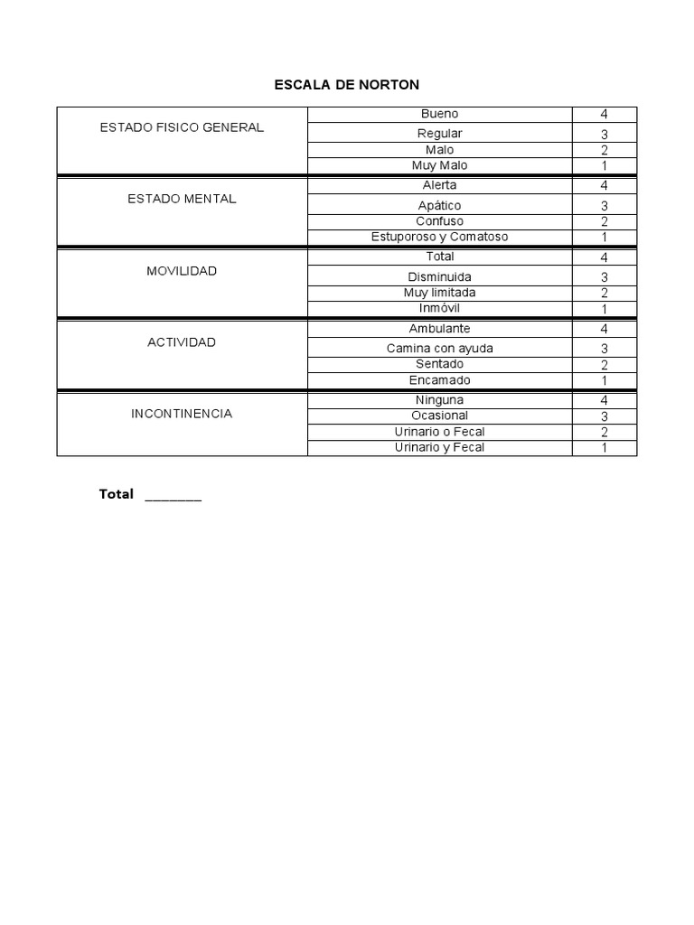Físico. Escala de Norton | PDF
