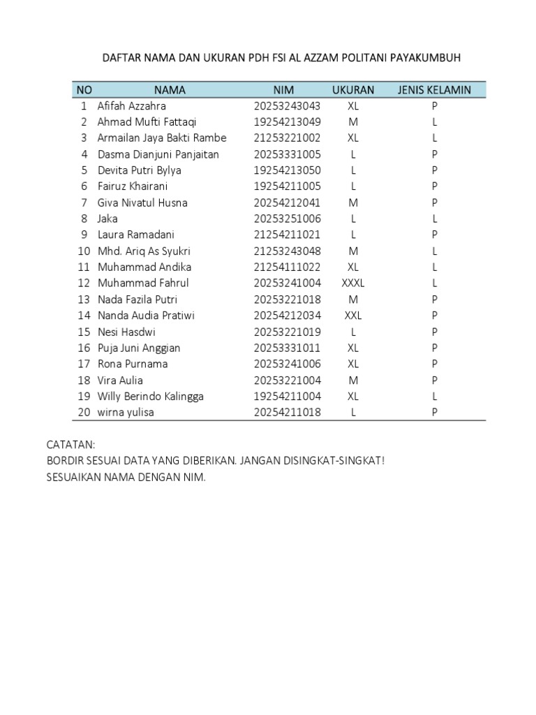 Daftar Nama & Ukuran PDH FSI Al Azzam Politani Payakumbuh | PDF