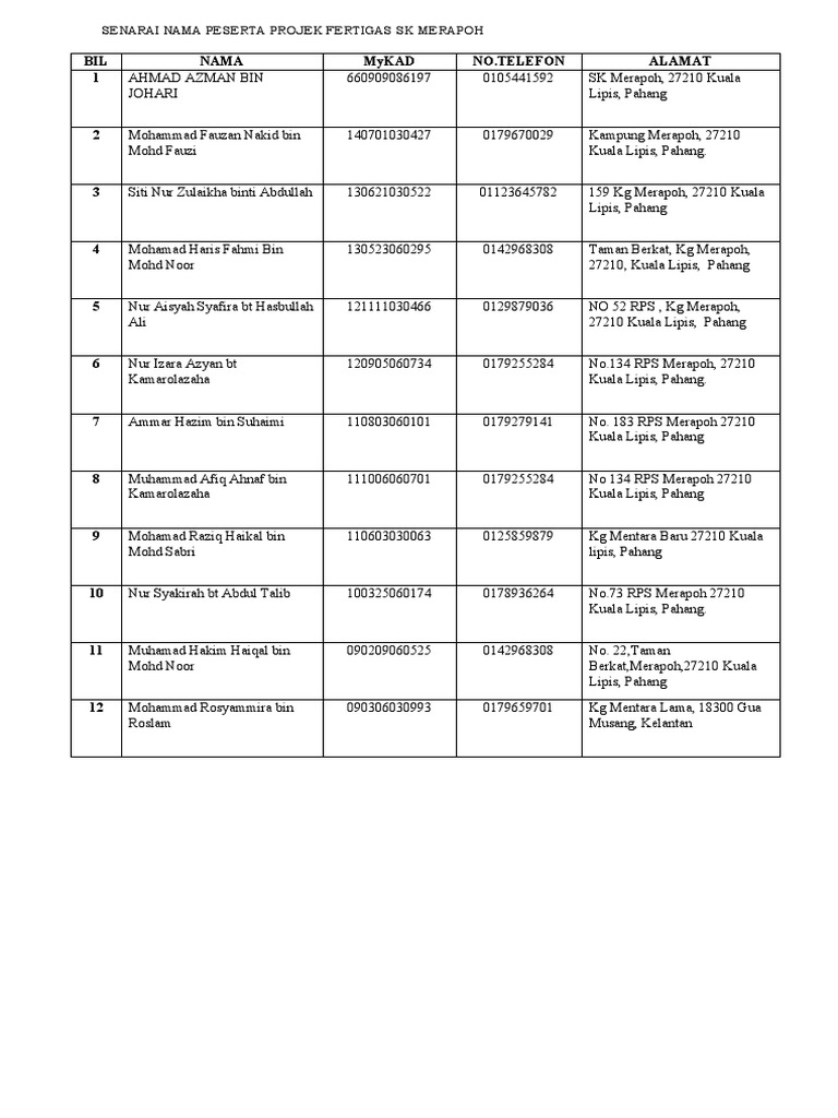 Nama Projek Fertigasi SK Merapoh | PDF