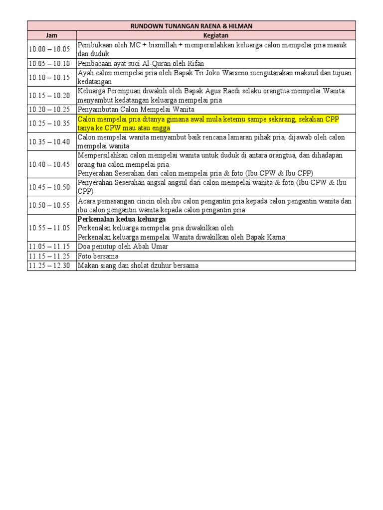 Rundown Tunangan Raena | PDF