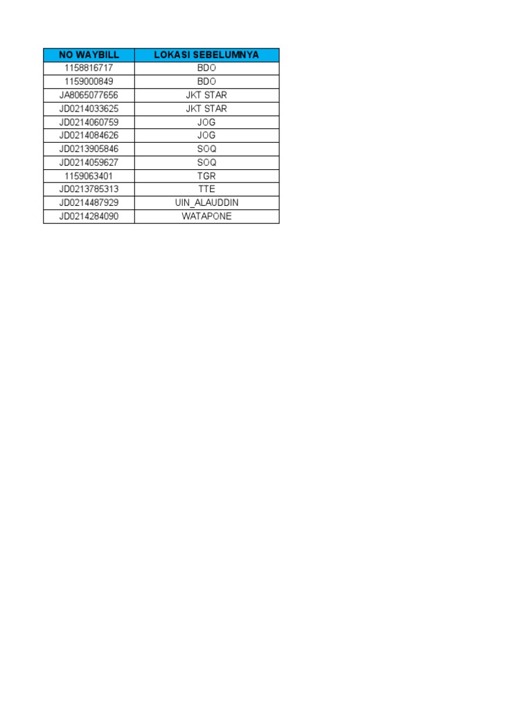 No Waybill Location Records | PDF