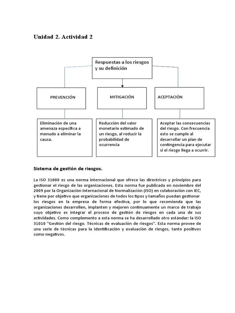 Unidad 2. Actividad 2. Entregable | PDF
