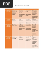 Wal-Mart's Balanced Scorecard | PDF | Revenue | Walmart