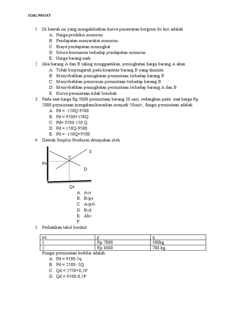 Di Bawah Ini Yang Mengakibatkan Kurva Penawaran Bergeser Ke Kiri Adalah ...