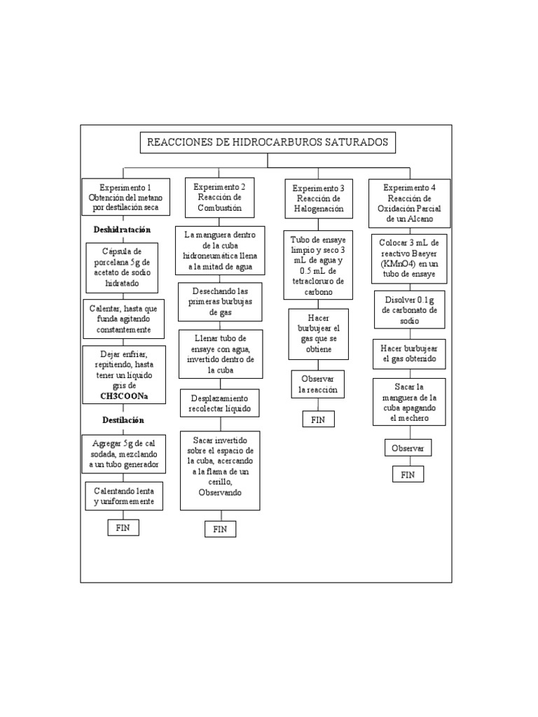 Diagrama de Bloques 3 | PDF | Alcano | Metano