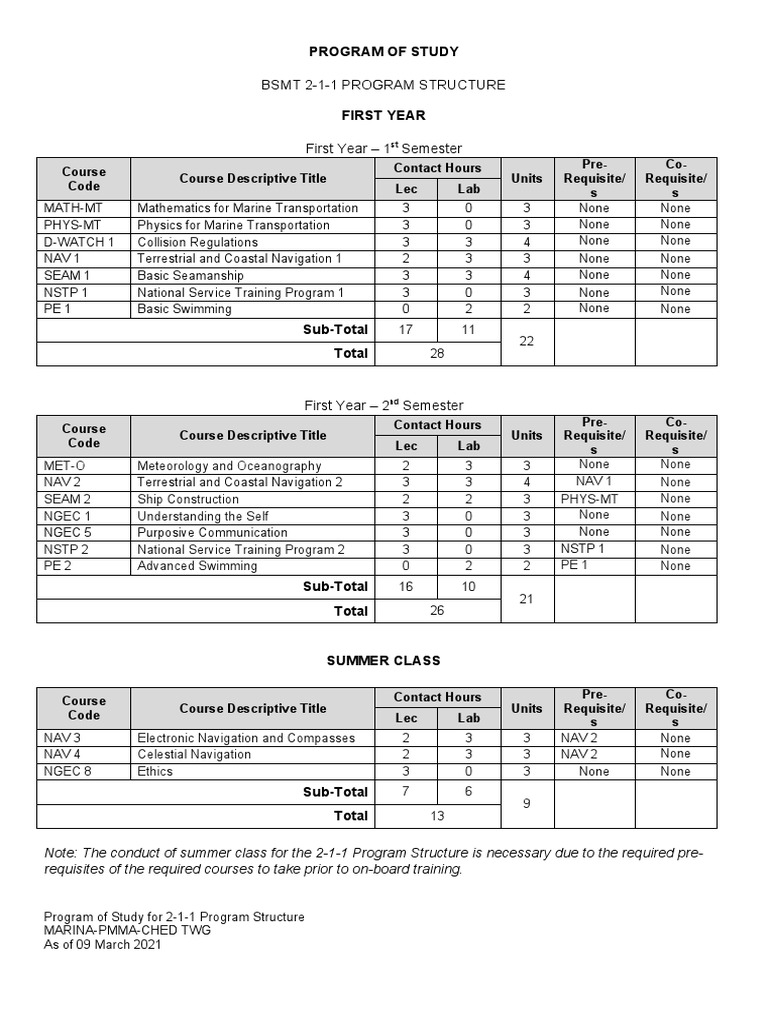 BSMT Program of Study 2 1 1 1st Yr To 4th Yr As of March 9 2021 | PDF ...