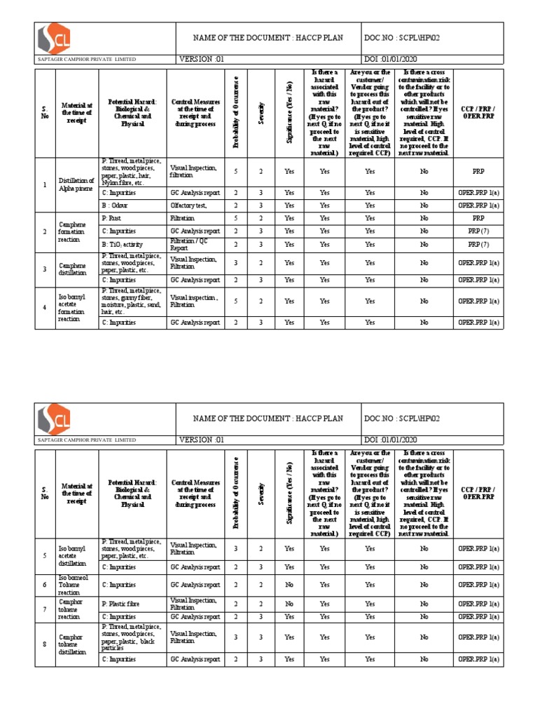 HACCP Plan | PDF | Chemistry | Materials