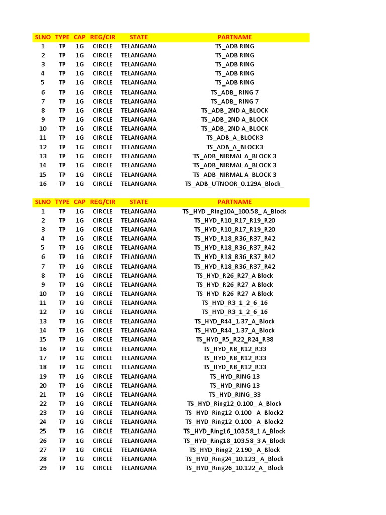 Ts A Node Nni Link Flrs 09102022 | PDF