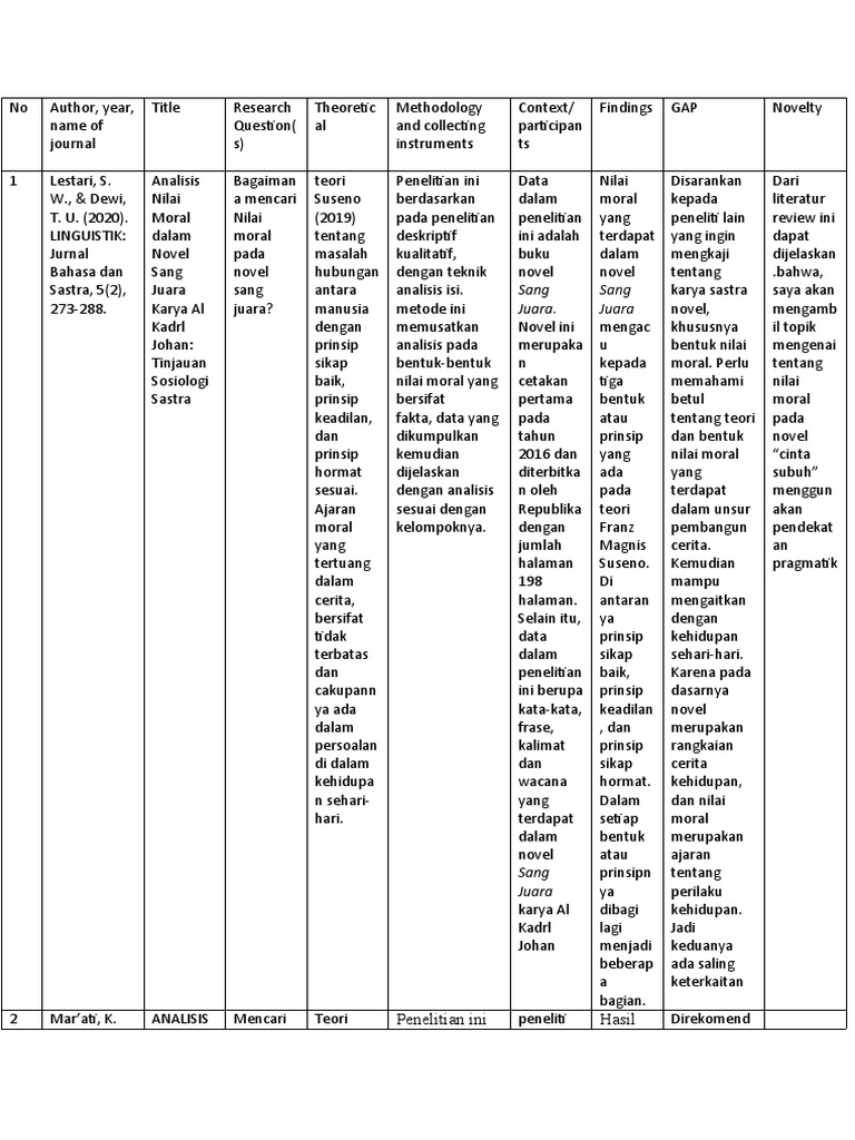 Muhammad Sauqi Fathan - 5B - Metodologi Penelitian | PDF