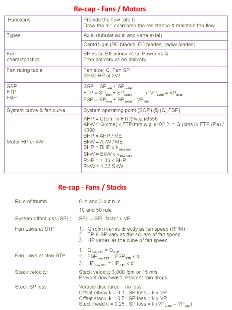 SH 5107 System Design 2021 - LumiNUS | PDF | Duct (Flow) | Grinding (Abrasive Cutting)