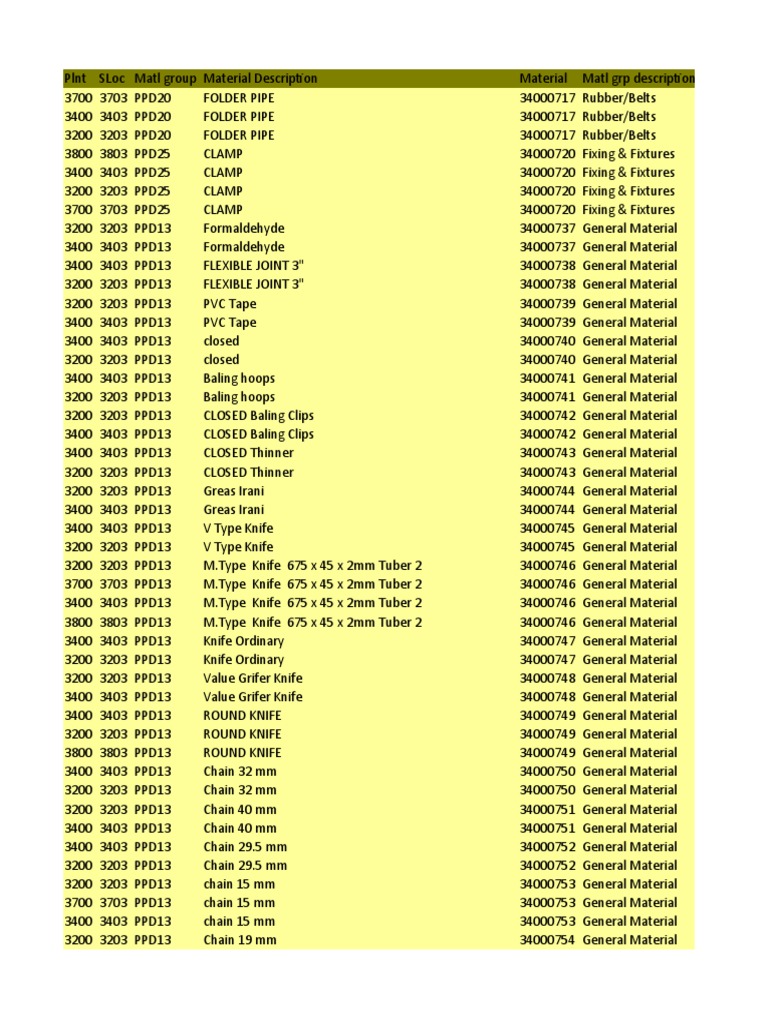 Store Spare Parts | PDF | Bearing (Mechanical) | Pipe (Fluid Conveyance)