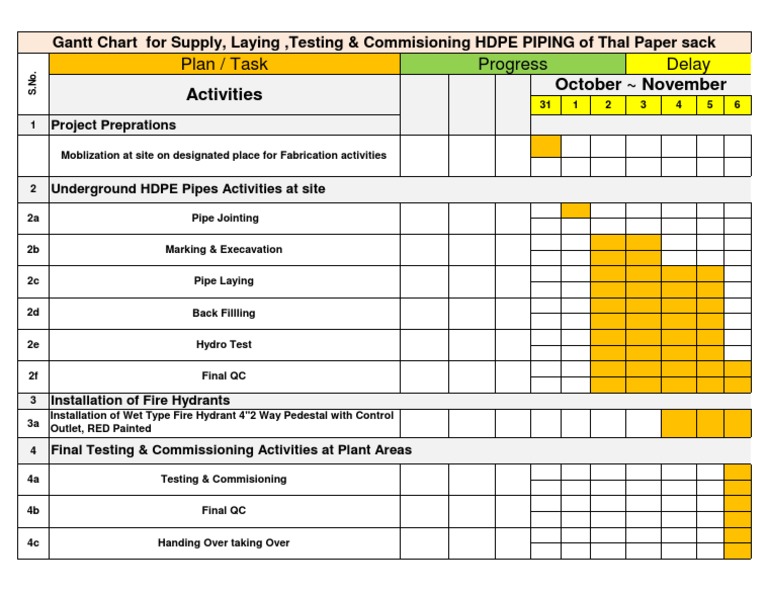 Gantt Chart-Fire Fighting | PDF