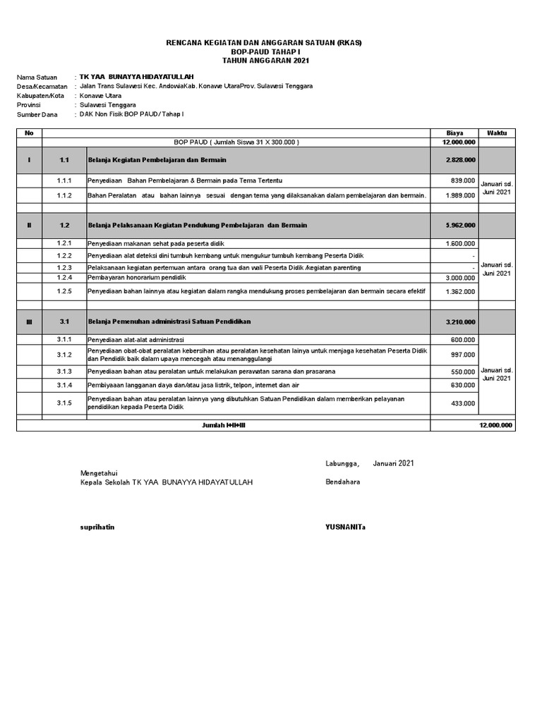 Rencana Kegiatan Dan Anggaran Satuan (Rkas) Bop-Paud Tahap I Tahun ...
