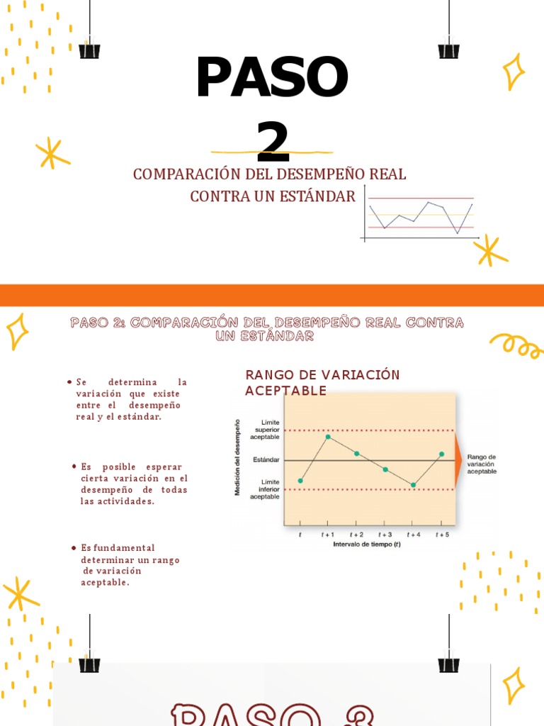 Pasos Del Proceso de Control | PDF