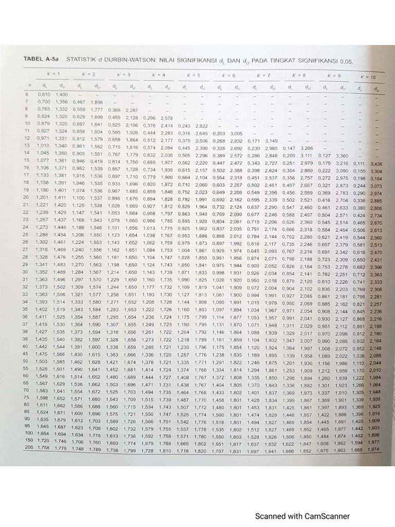 Durbin Watson Table | PDF