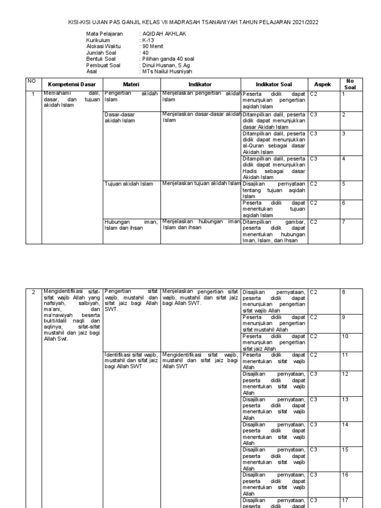 Kisi Kisi Soal Akidah Akhlak SMT I TP 2020-2021 Kelas 7 | PDF