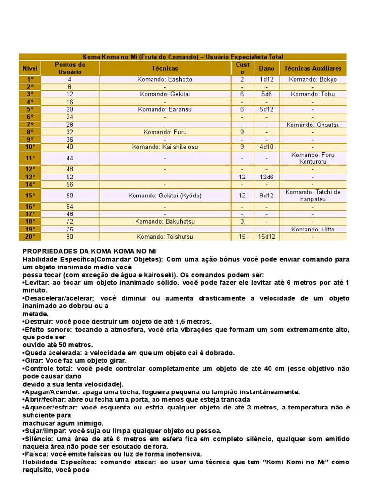 Koma Koma No Mi Fruta Do Comando | PDF | Voo