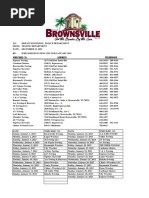 CPE Service Area Map | PDF | Texas | Transport