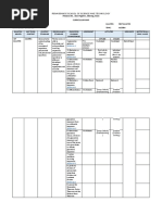 Curriculum Map Math 10-2022-2023 | PDF | Equations | Polynomial