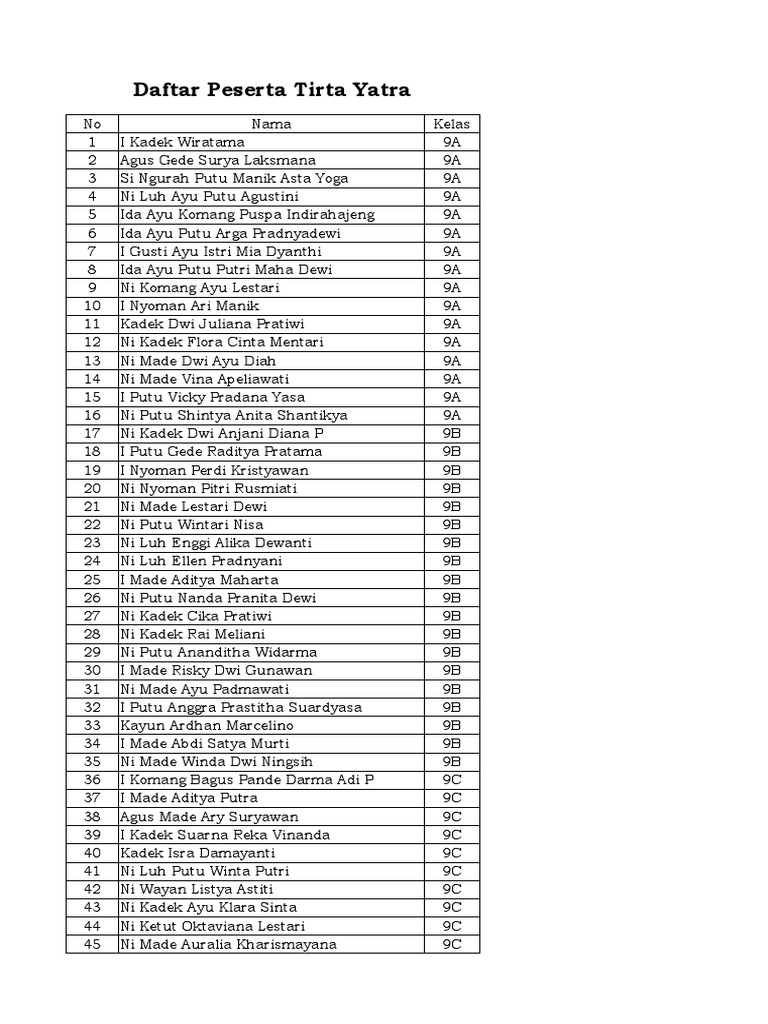 Tirta Yatra 2022 | PDF