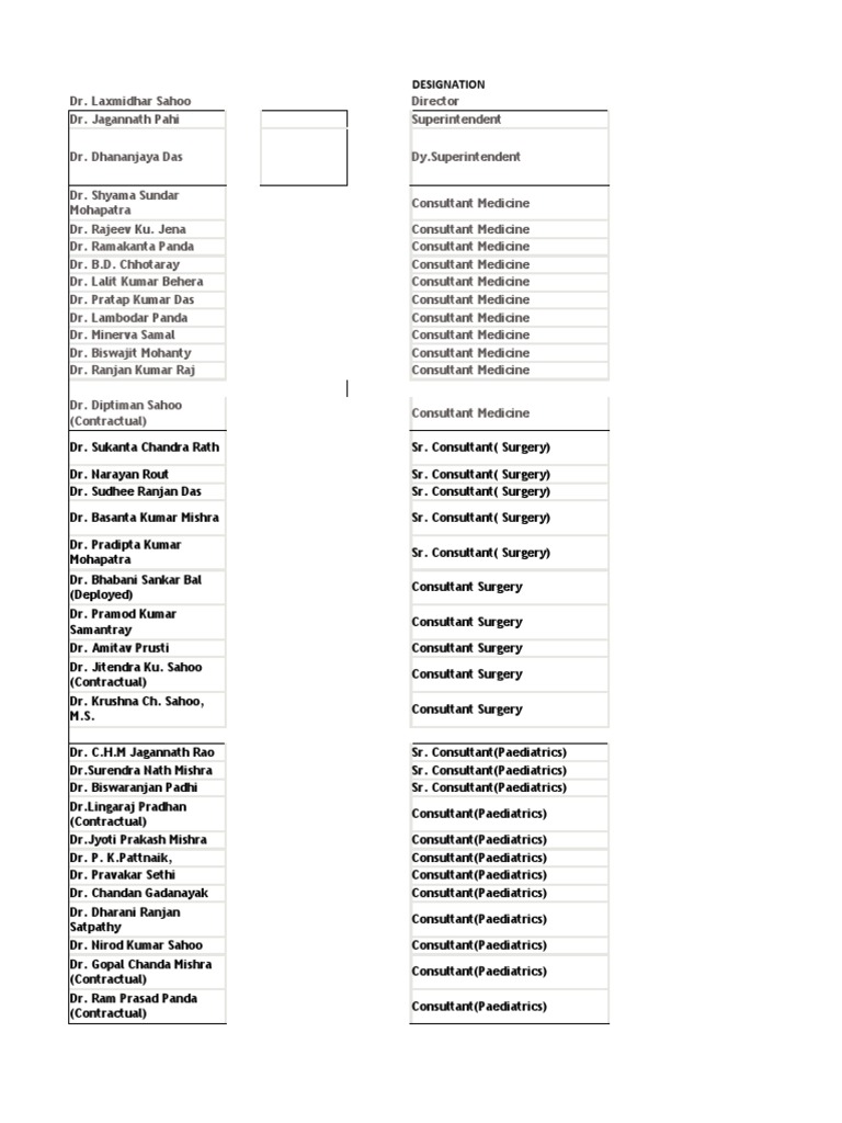 List of Doctors in Capital Hospital | PDF | Clinical Medicine | Medical ...