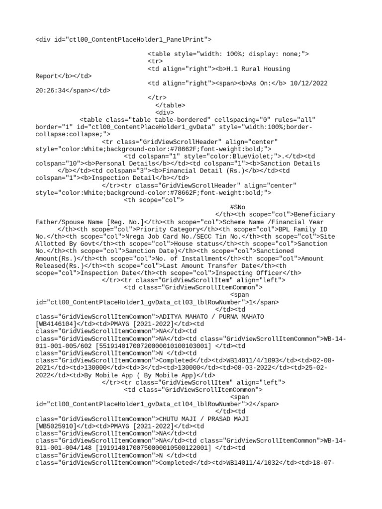 BeneficiaryDetailForSocialAuditReport PMAYG 3214011 2021-2022 | PDF