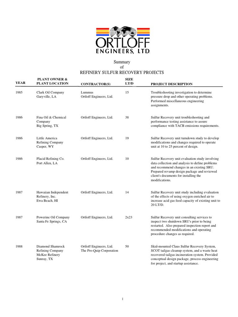 Refinery Sulfur Recovery Projects Summary | PDF | Oil Refinery | Petroleum