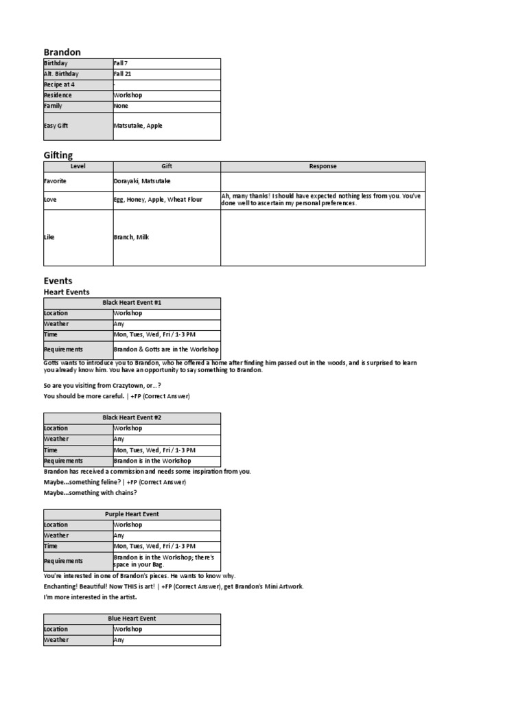 Bachelorettes&Bachelors - Events and Rival Events - SOSFOMT | PDF ...