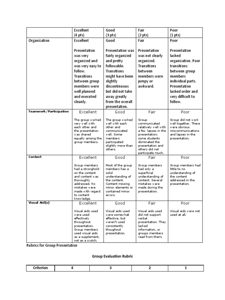 Rubrics | PDF | Communication | Human Communication