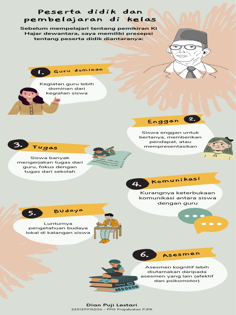 TOPIK 2 - Koneksi Antar Materi (Infografis KHD) | PDF