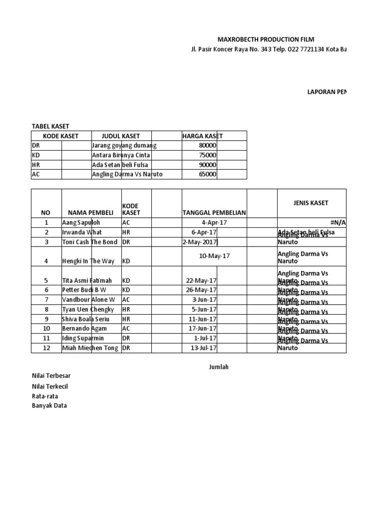 Penjualan Kaset Film Sumiati | PDF