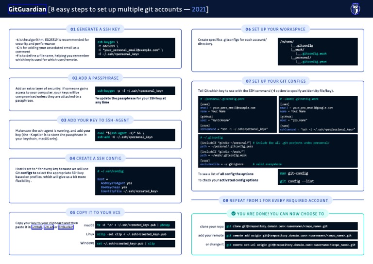 GitGuardian GitHub Accounts Cheatsheet | PDF | User (Computing) | Operating System Technology