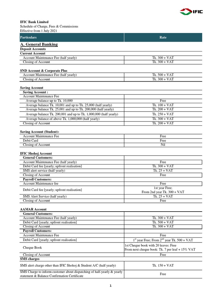 IFIC Bank Schedule of Charges 2021 | PDF | Value Added Tax | Loans