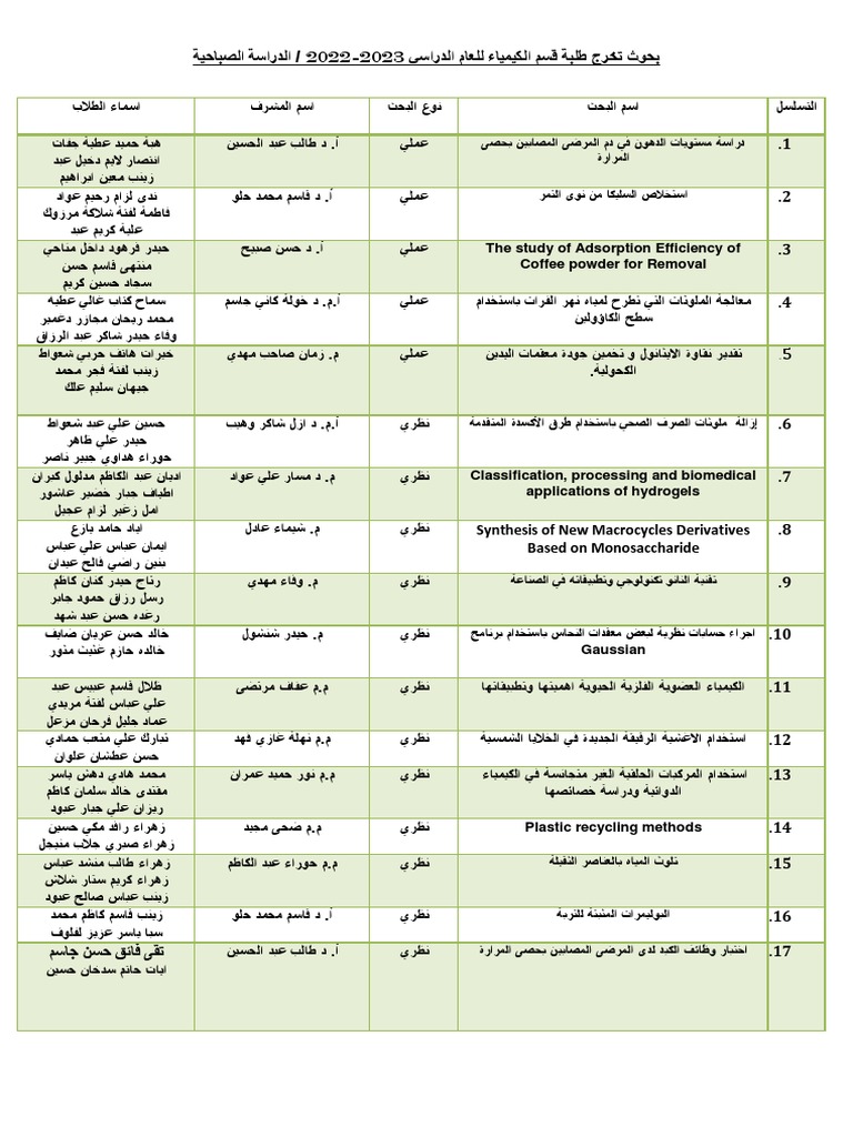 مشاريع التخرج | PDF
