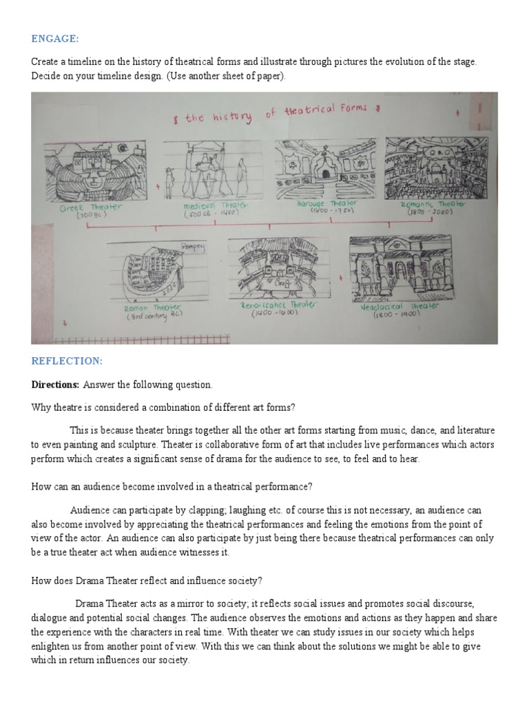 The Evolution of Theatre: A Timeline and Visual History of Theatrical ...