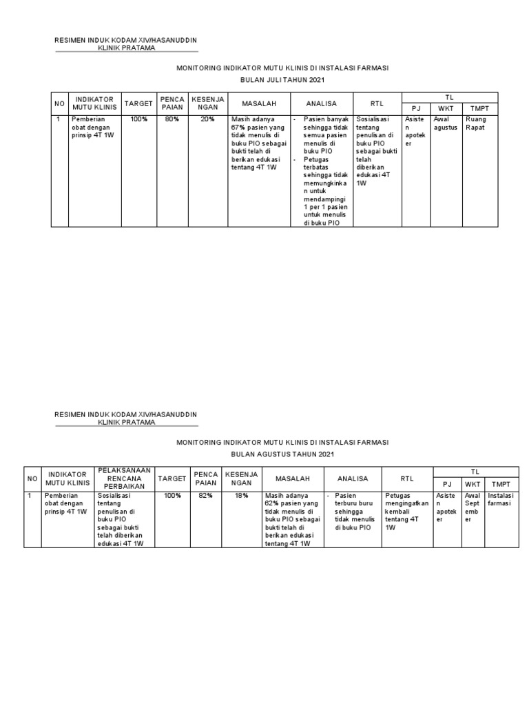 Instalasi Farmasi | PDF Instalasi Farmasi | PDF