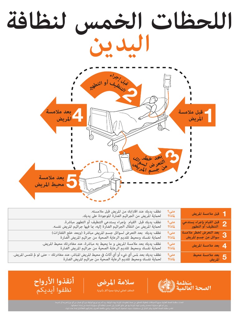 5 Moments Poster Arabic | PDF
