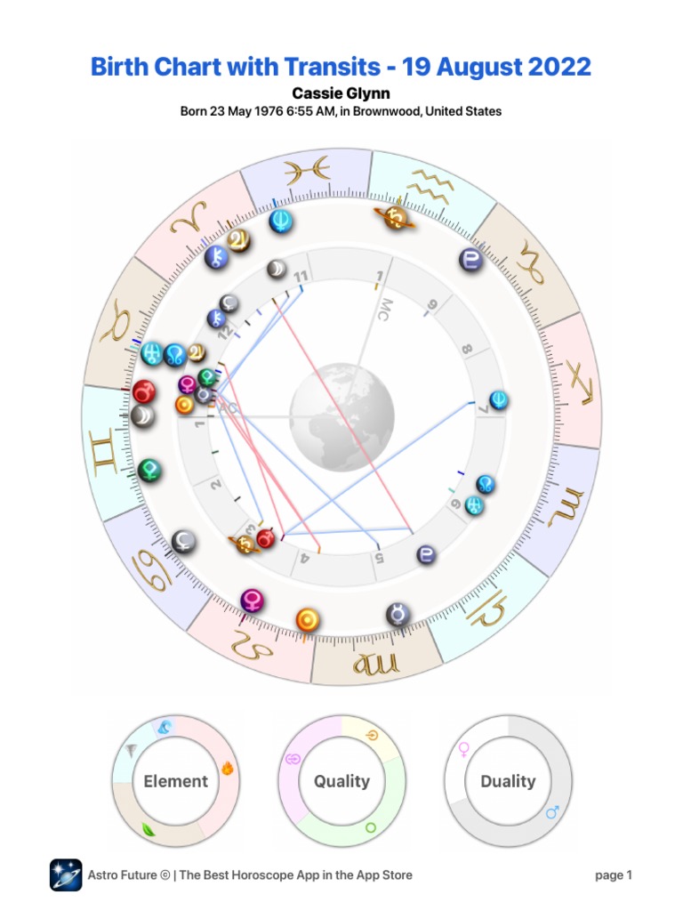Horoscope Cassie | PDF | Planets In Astrology | New Age Practices