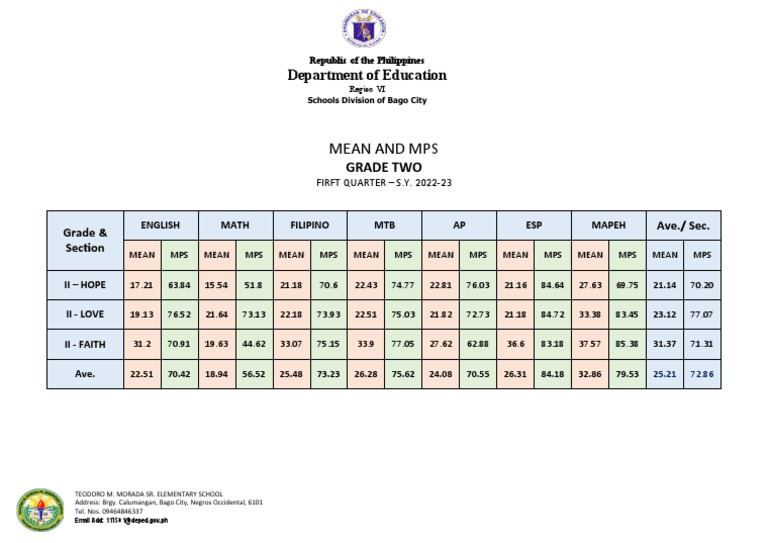 MEAN - MPS Q1 (AutoRecovered) | PDF