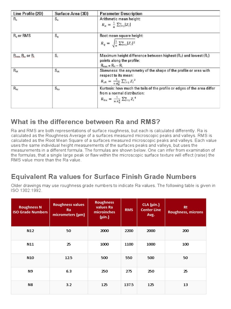 Roughness | PDF | Surface Roughness | Wavelength Roughness | PDF | Surface Roughness | Wavelength
