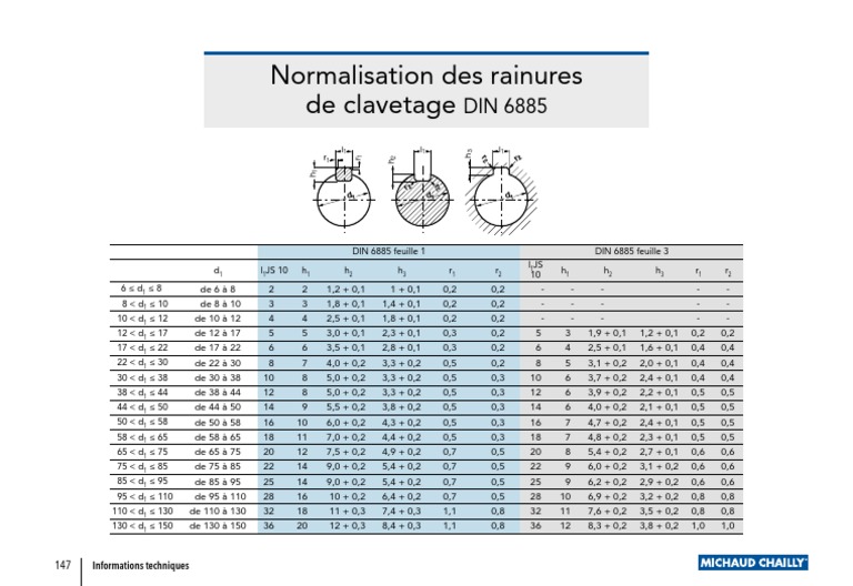 Clavetage Normalie Din 6885 32 Ko PDF MC Technique Normalisation ...